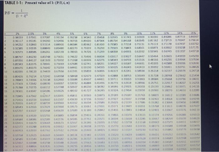 Solved 2. Prepare an amortization table using the effective | Chegg.com