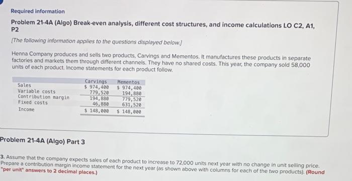 Solved Required information Problem 21-4A (Algo) Break-even | Chegg.com