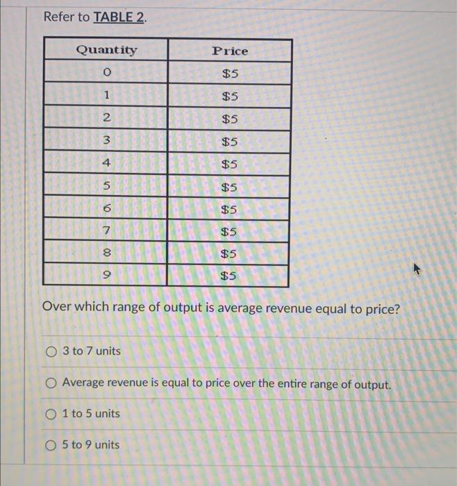Solved Refer to TABLE 2. Over what range of output is | Chegg.com