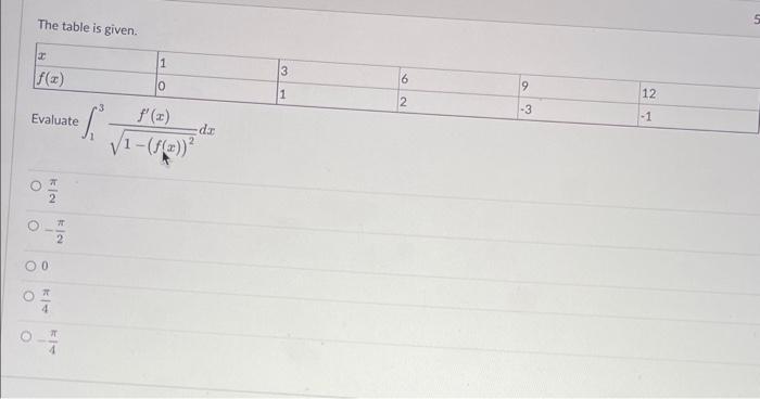Solved The table is given. J11−(f(x))2dx 2π −2π 0 4π −4π | Chegg.com