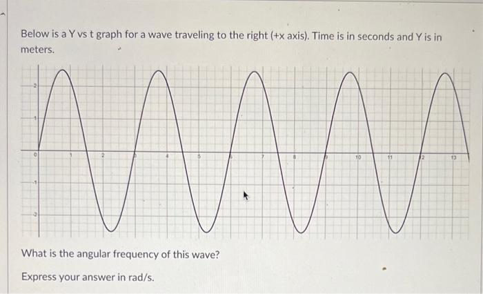 Below is a Y vs t graph for a wave traveling to the | Chegg.com