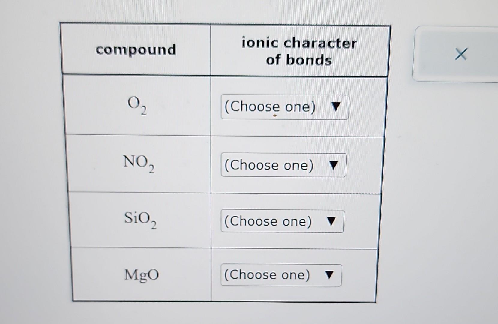 Solved \begin{tabular}{|c|c|} \hline compound & | Chegg.com