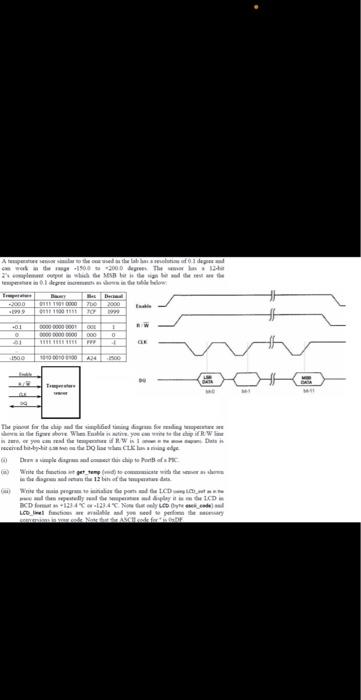 The pinout for the chip and the simplified timing | Chegg.com