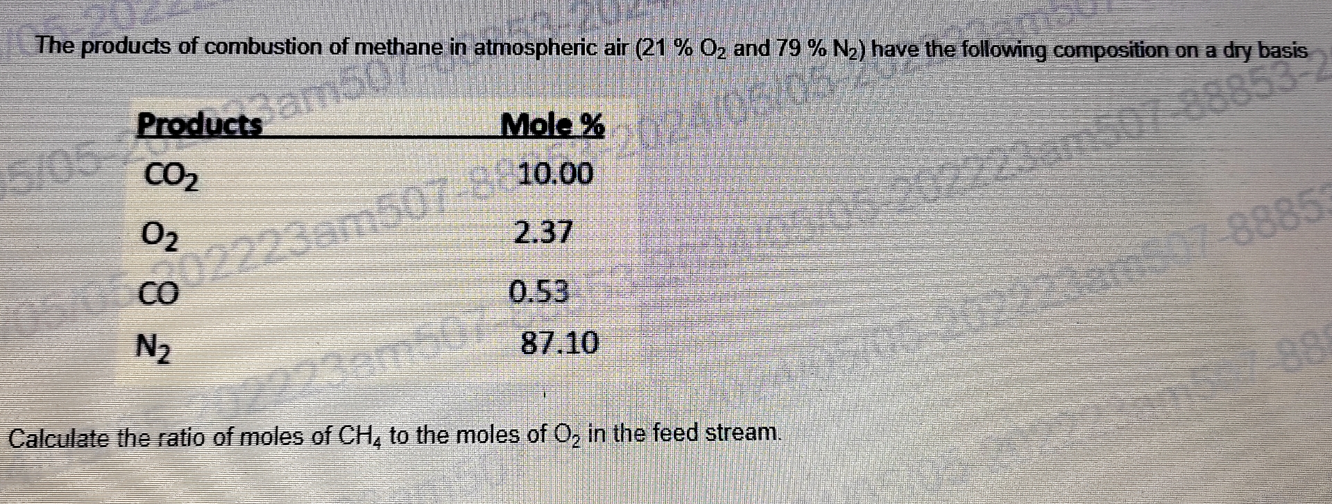 Solved The products of combustion of methane in atmospheric | Chegg.com