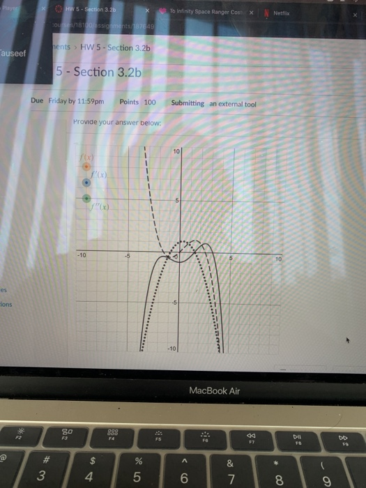 Solved Given the function, f(x) = -2x - 4x + 1. find the | Chegg.com