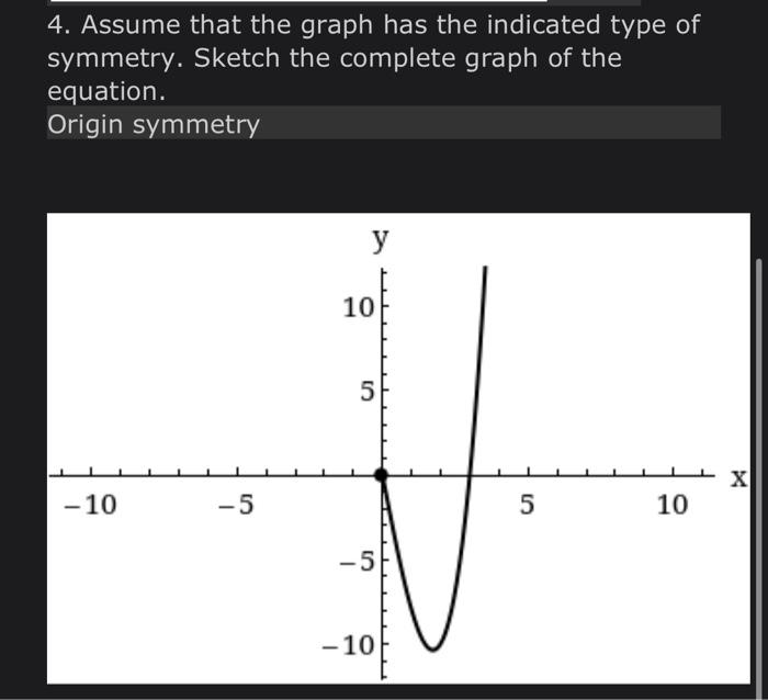 Solved 4. Assume that the graph has the indicated type of | Chegg.com