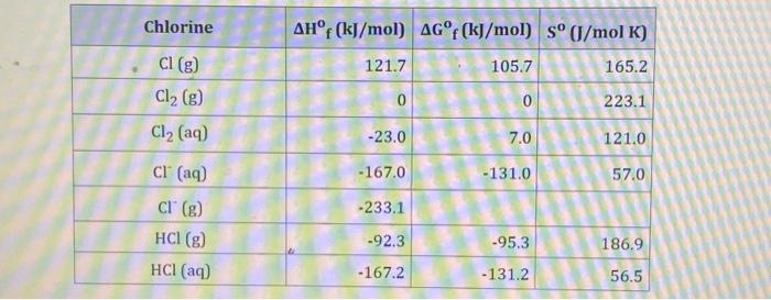 Solved Consider the reaction 4HCl(g)+O2( g) 2H2O(g)+2Cl2( g) | Chegg.com