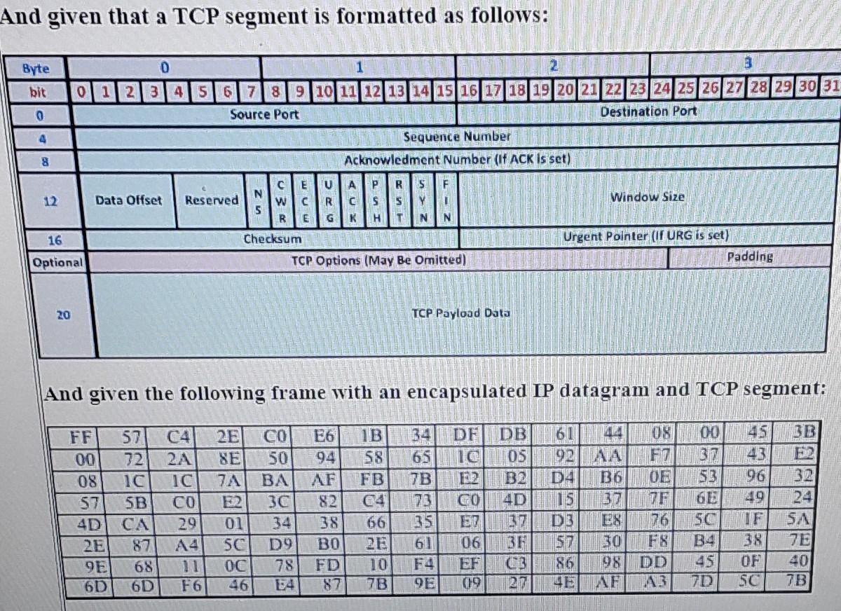 Solved Given that a frame is formatted as follows: Frame | Chegg.com