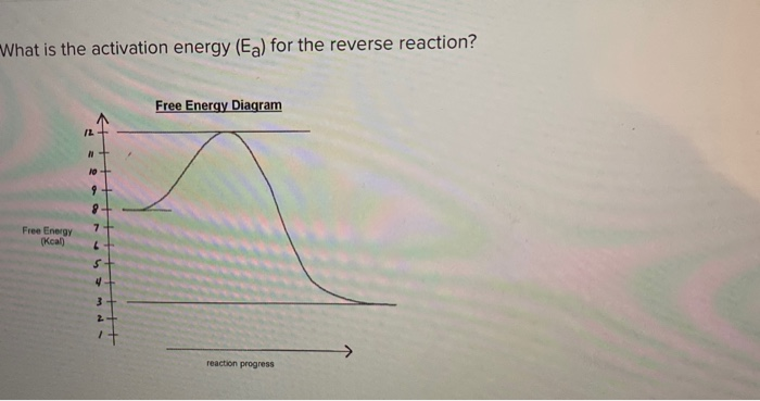 Solved What is the activation energy (Ea) for the reverse | Chegg.com