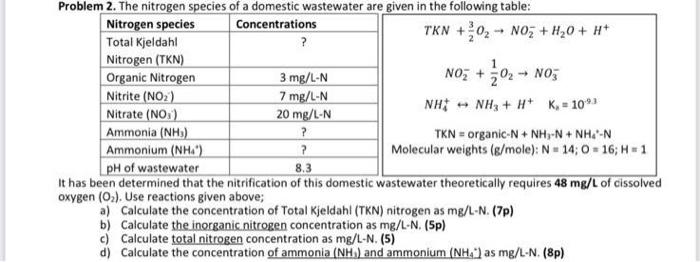 Solved TKN+23O2→NO2−+H2O+H+NO2−+21O2→NO3−NH4+↔NH3+H+Kn=10−93 | Chegg.com