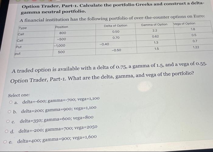 Solved Option Trader, Part-1. Calculate the portfolio Greeks | Chegg.com