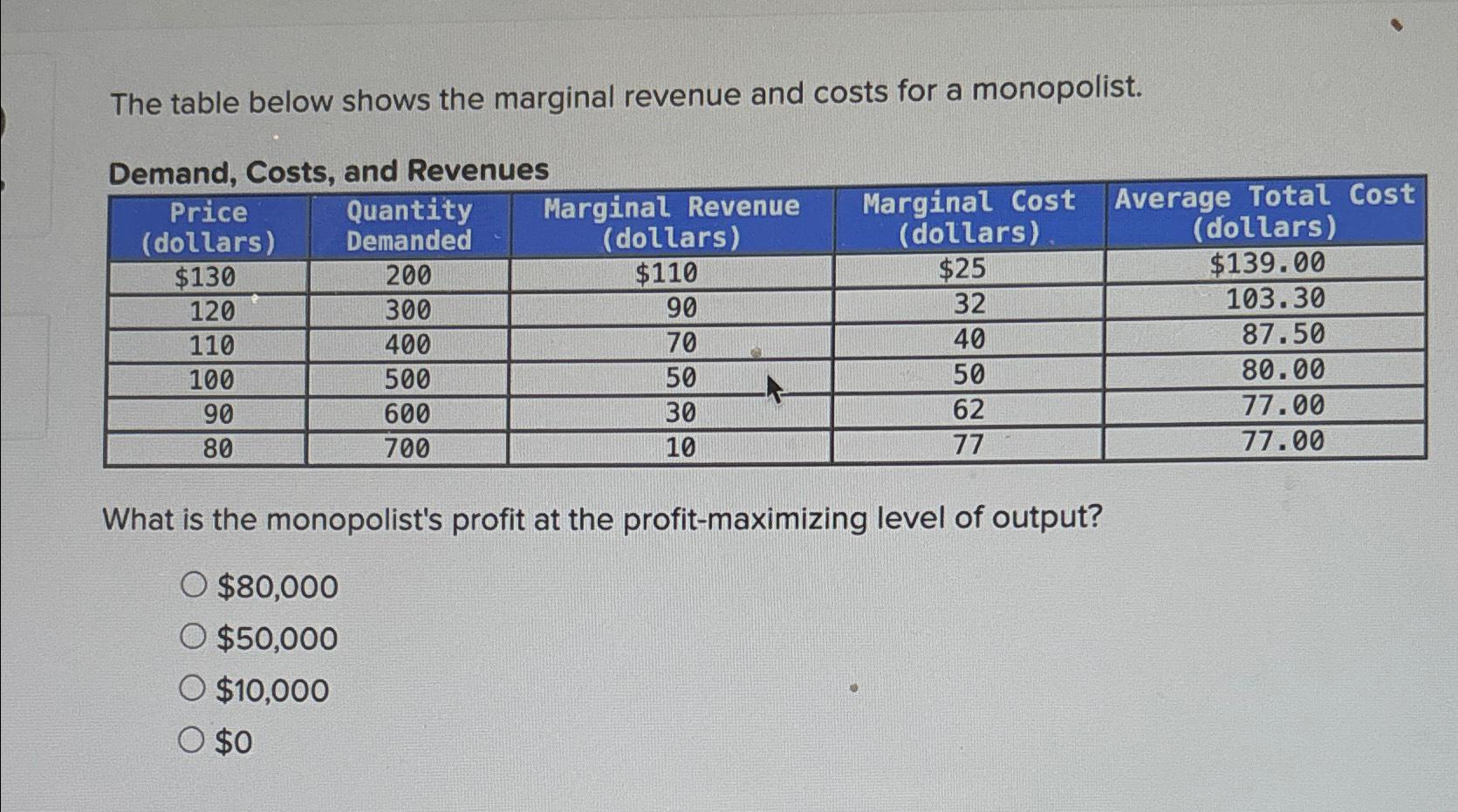 Solved The table below shows the marginal revenue and costs | Chegg.com