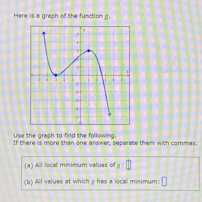 Solved Here is a graph of the function g. Use the graph to | Chegg.com