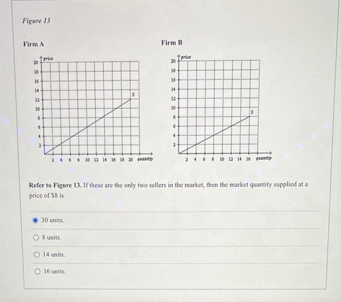 Solved Refer to Figure 13. If these are the only two sellers | Chegg.com Solved Refer to Figure 13. If these are the only two sellers | Chegg.com