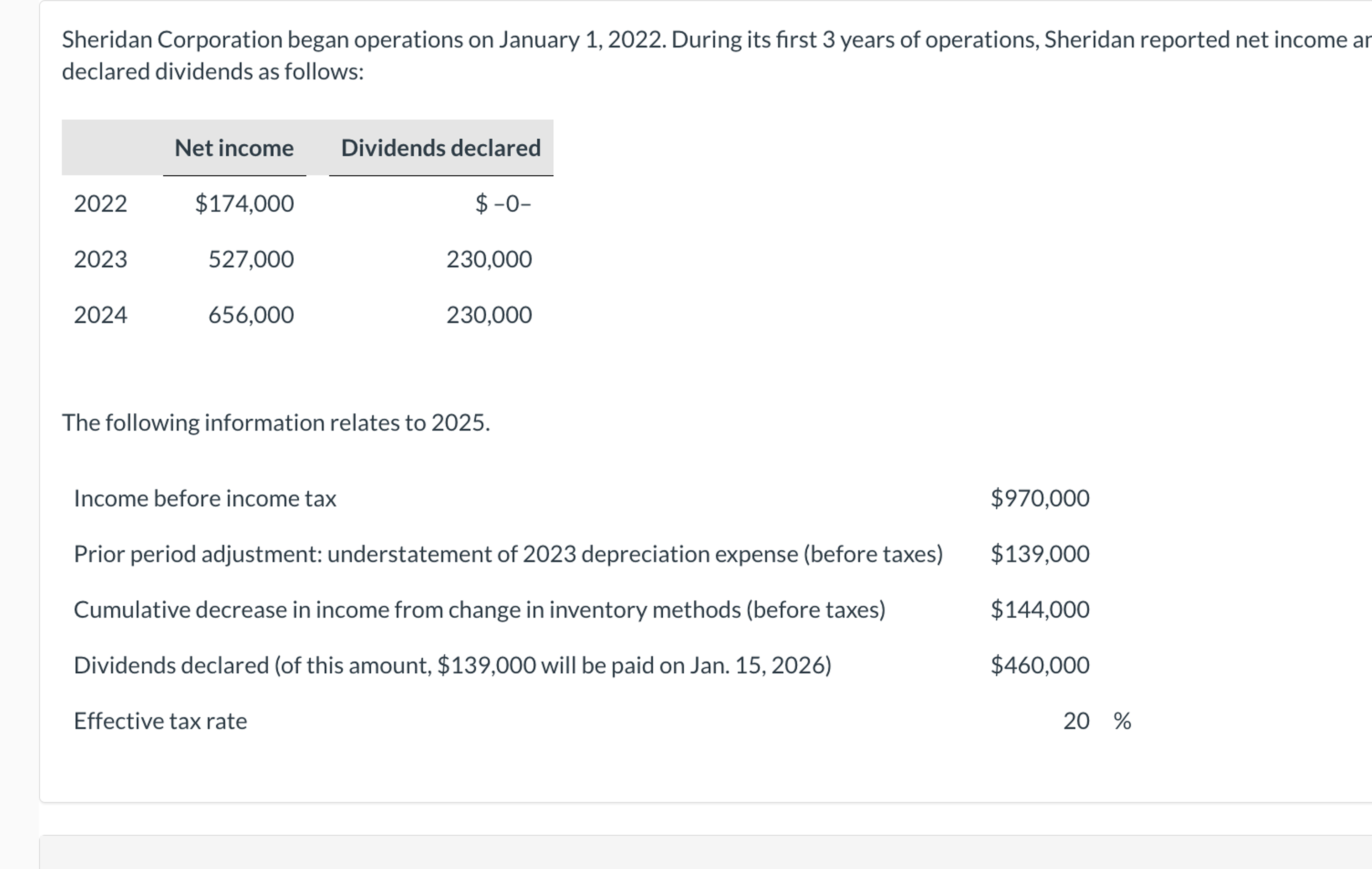 Solved Sheridan Corporation began operations on January | Chegg.com
