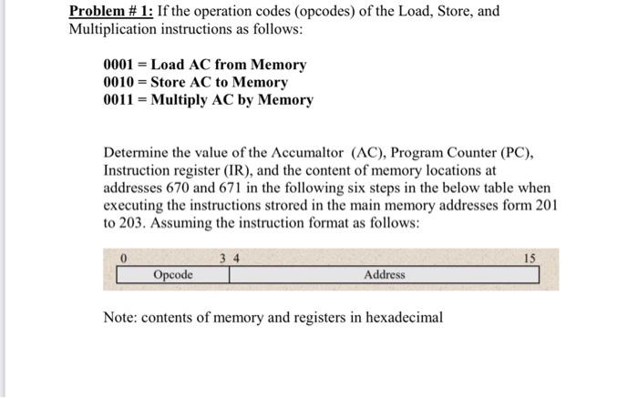 Solved Problem # 1: If the operation codes (opcodes) of the | Chegg.com