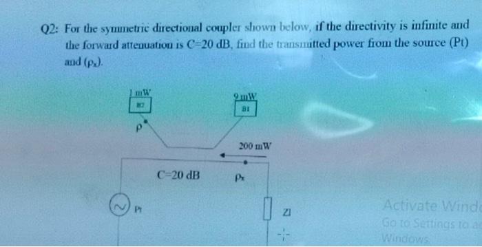 Solved Q2: For the symmetric directional coupler shown | Chegg.com