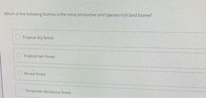 Solved Chapter Quiz: The Biosphere Total points/15 | Chegg.com