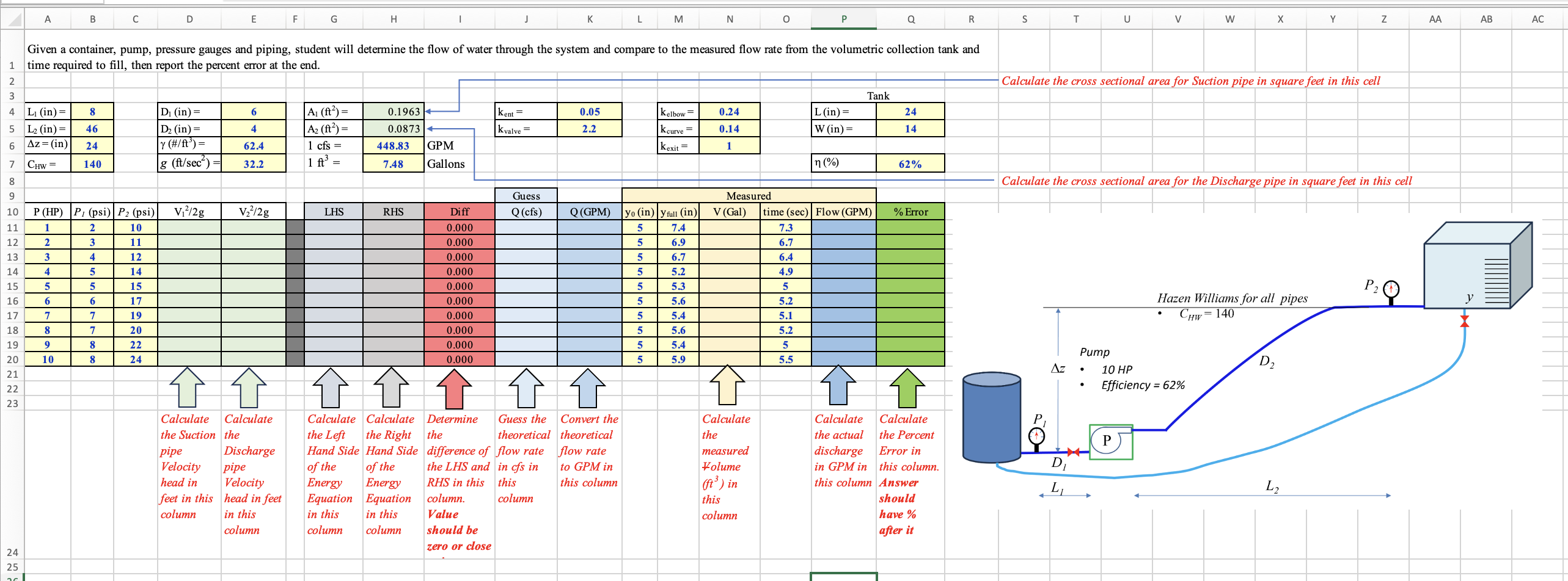 Solved Given a container, pump, pressure gauges and piping, | Chegg.com