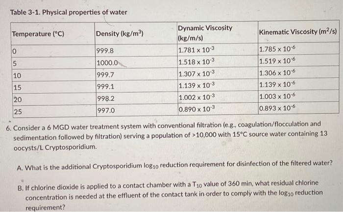 Solved Table 3-1. Physical properties of water 6. Consider a | Chegg.com