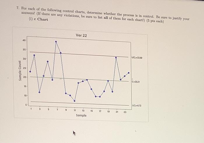 Solved 7. For each of the following control charts, | Chegg.com