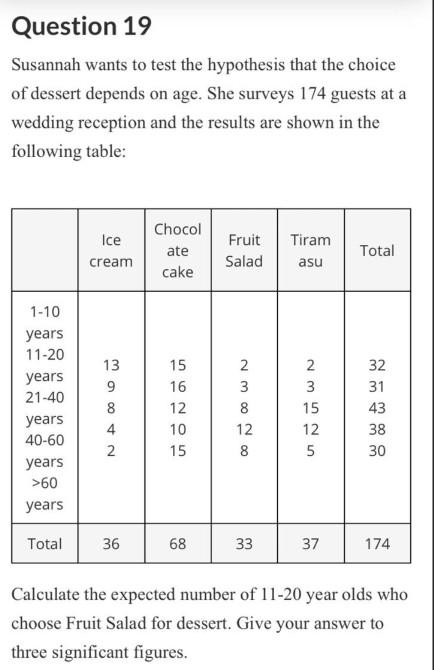 Solved Question 19 Susannah wants to test the hypothesis | Chegg.com