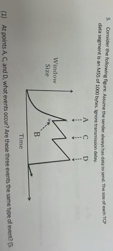 Solved Consider the following figure. Assume the sender | Chegg.com