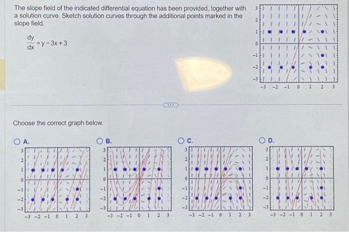 Solved The slope field of the indicated differential | Chegg.com