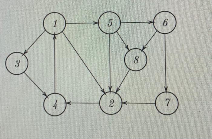Solved Use the following graph, start at vertex 1 | Chegg.com