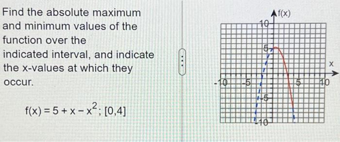 Solved Find the absolute maximum and minimum values of the | Chegg.com