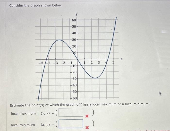 Solved Consider the graph shown below. Estimate the point(s) | Chegg.com