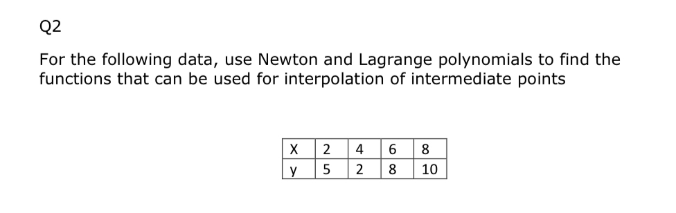 Solved Q2For the following data, use Newton and Lagrange | Chegg.com