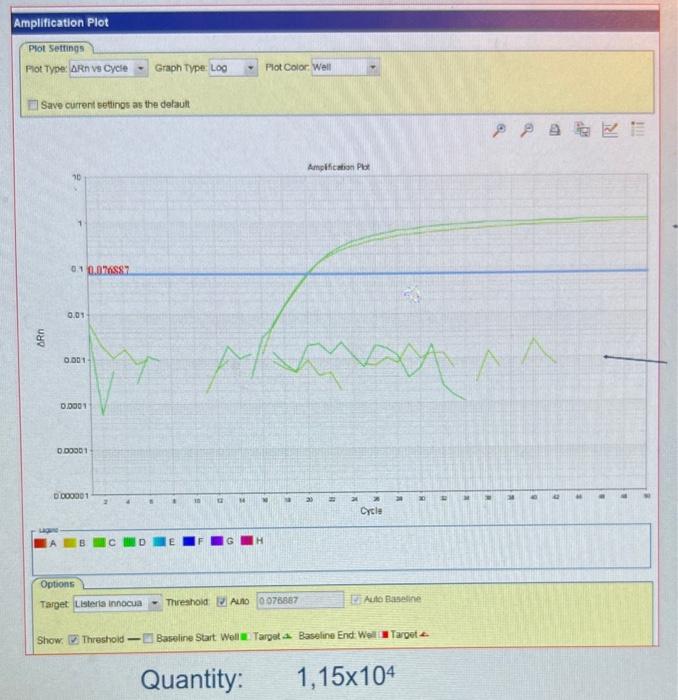 Solved Amplification Plot Plot Settings Plot Type: Rh ve | Chegg.com
