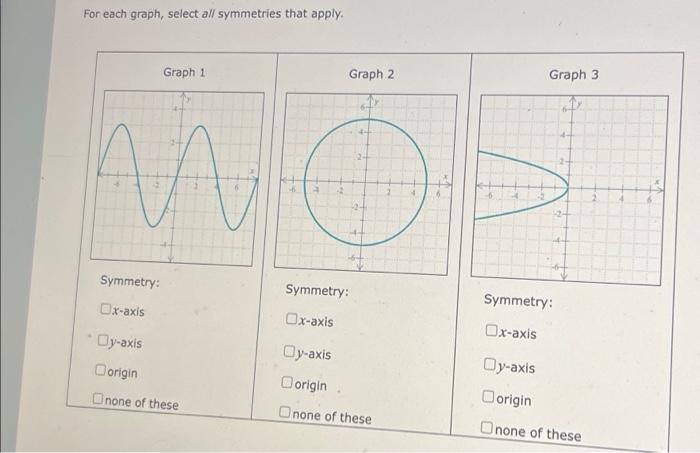 Solved For each graph, select all symmetries that apply. | Chegg.com