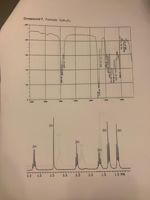 Solved IR and NMR as a Structure Determining Technique | Chegg.com