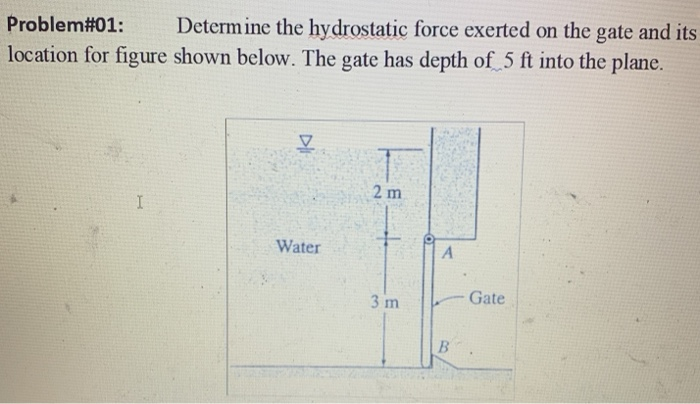 Solved Problem#01: Determine the hydrostatic force exerted | Chegg.com