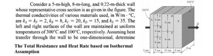 Consider a 5-m-high, 8−m-long, and 0.22−m-thick wall | Chegg.com