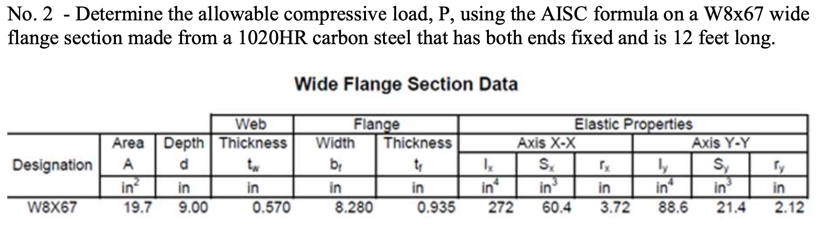 No. 2 - ﻿Determine the allowable compressive load, P, | Chegg.com