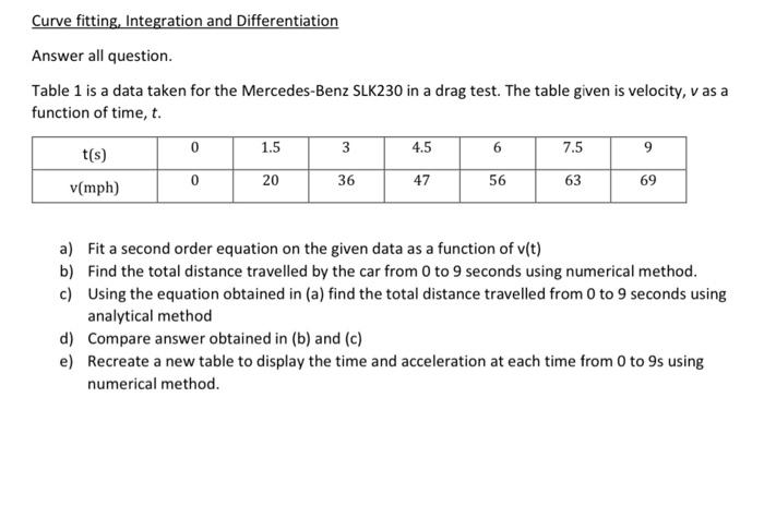 Solved Curve fitting, Integration and Differentiation Answer | Chegg.com