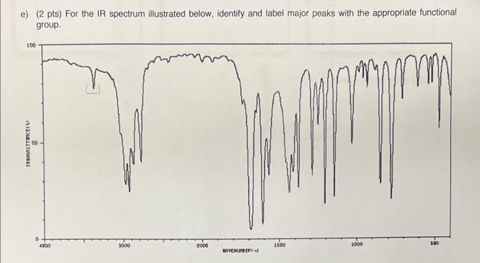 Solved For the IR spectrum illustrated below, identify and | Chegg.com