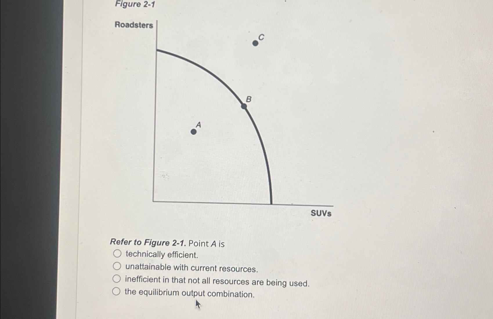 Solved Figure 2-1RoadstersRefer to Figure 2-1. Point A | Chegg.com Solved Figure 2-1RoadstersRefer to Figure 2-1. Point A | Chegg.com