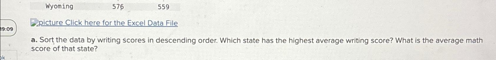Solved a. ﻿Sort the data by writing scores in descending | Chegg.com