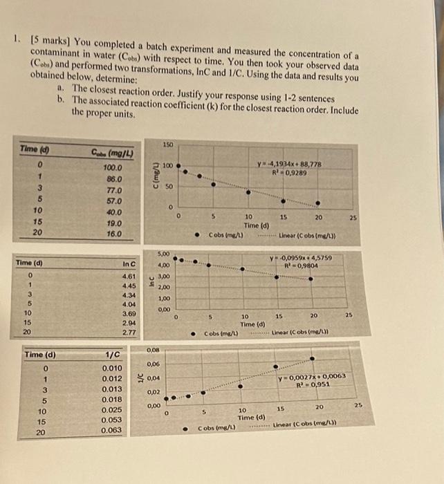 Solved 1. [5 marks] You completed a batch experiment and | Chegg.com