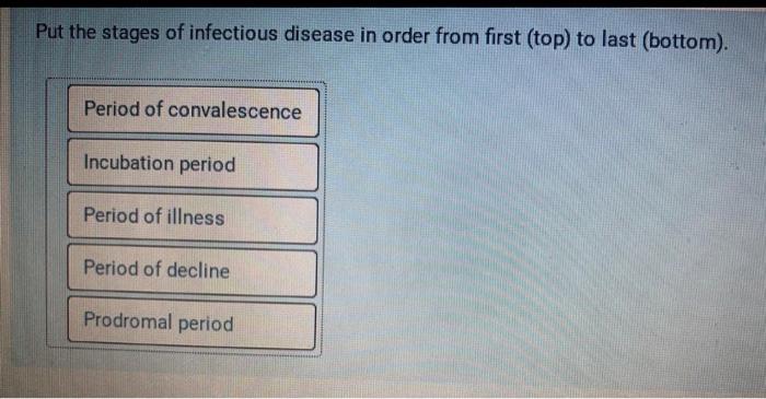 Solved Put the stages of infectious disease in order from | Chegg.com