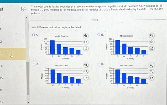 Solved st 2 3 4 15 16 17 K The medal counts for five | Chegg.com