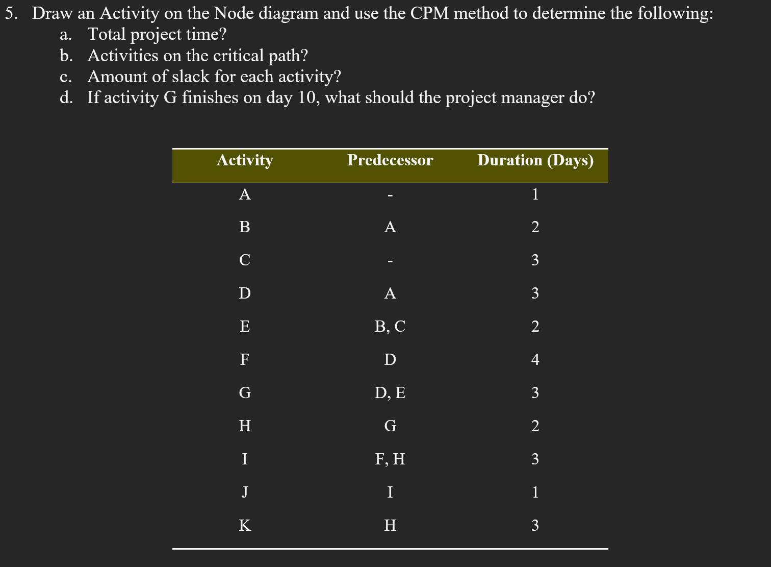Solved Draw an Activity on the Node diagram and use the CPM | Chegg.com