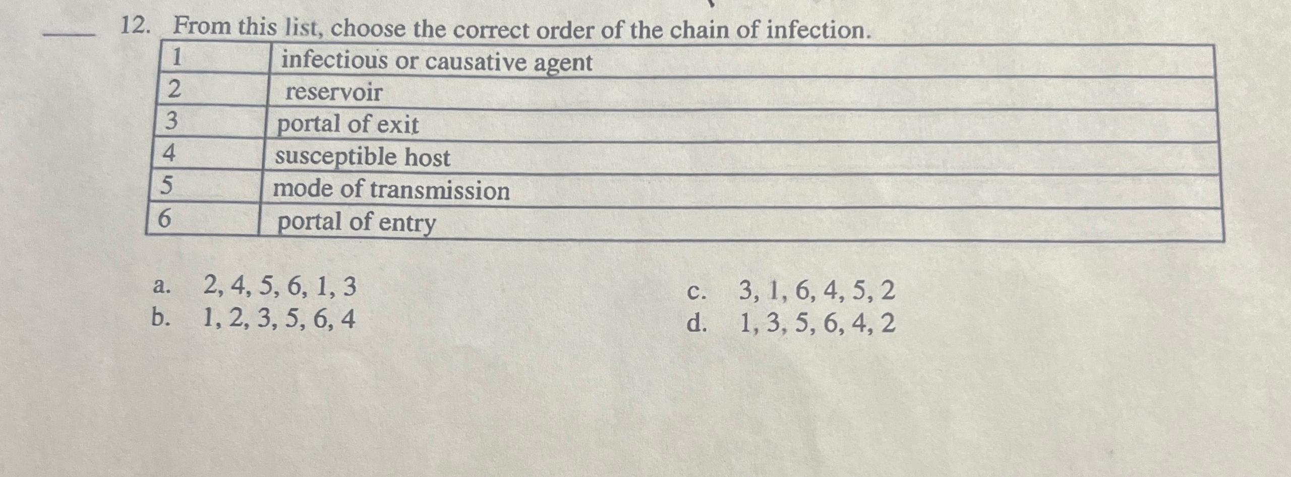 Solved From this list, choose the correct order of the chain | Chegg.com