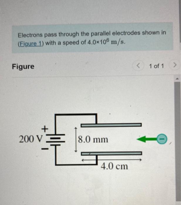 Solved Electrons pass through the parallel electrodes shown | Chegg.com