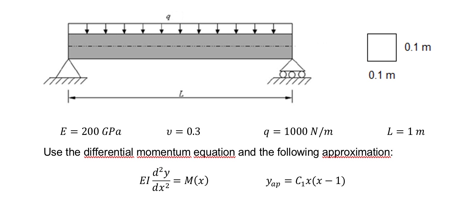 Solved Using the weighted residuals method, find the | Chegg.com