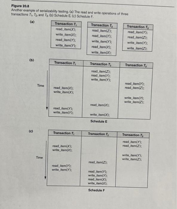 Solved This is a question from Data Base Management | Chegg.com